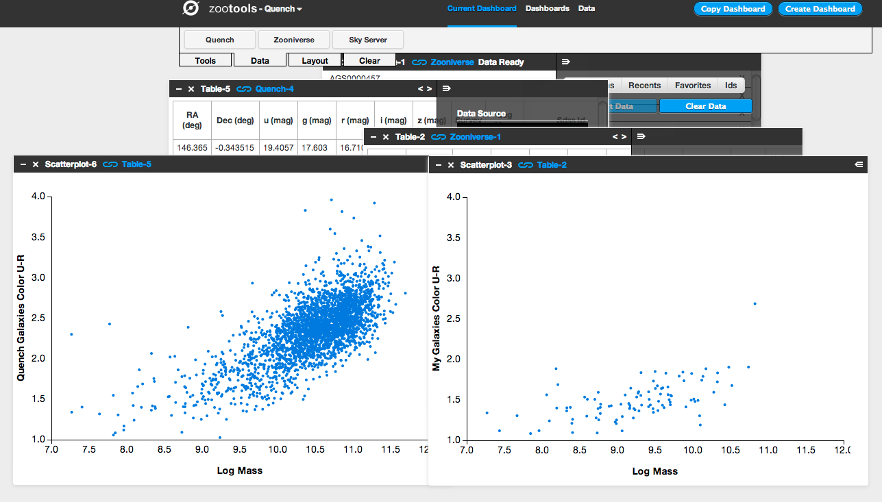 analysis platform | Galaxy Zoo