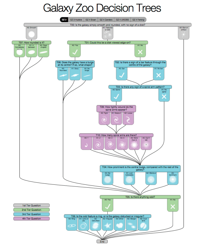 Visualizing the decision trees for Galaxy Zoo | Galaxy Zoo