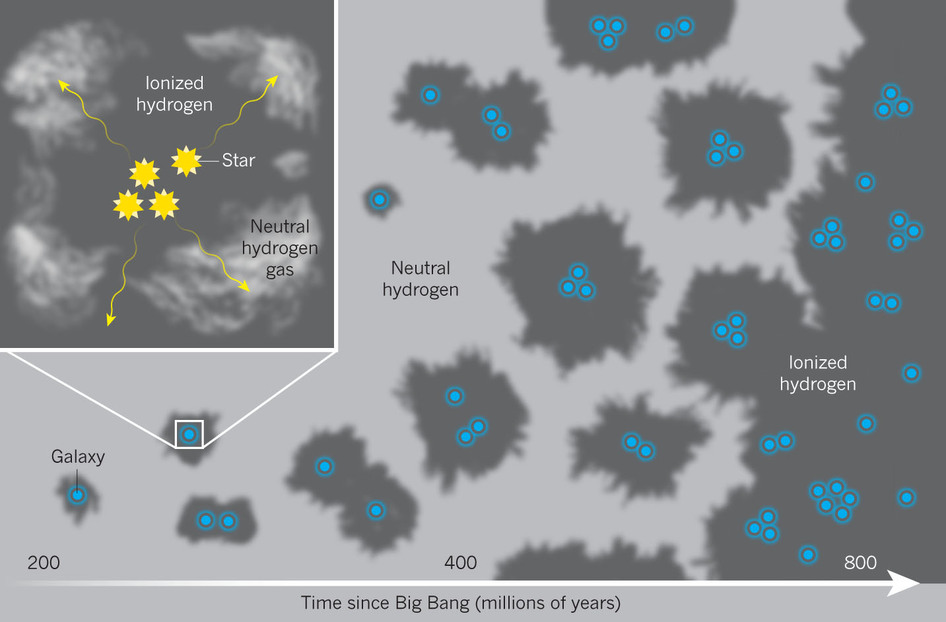 Green pea galaxies may have been responsible for re-ionizing the ...