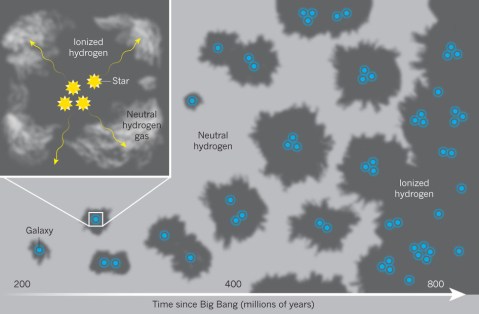 Green pea galaxies may have been responsible for re-ionizing the ...
