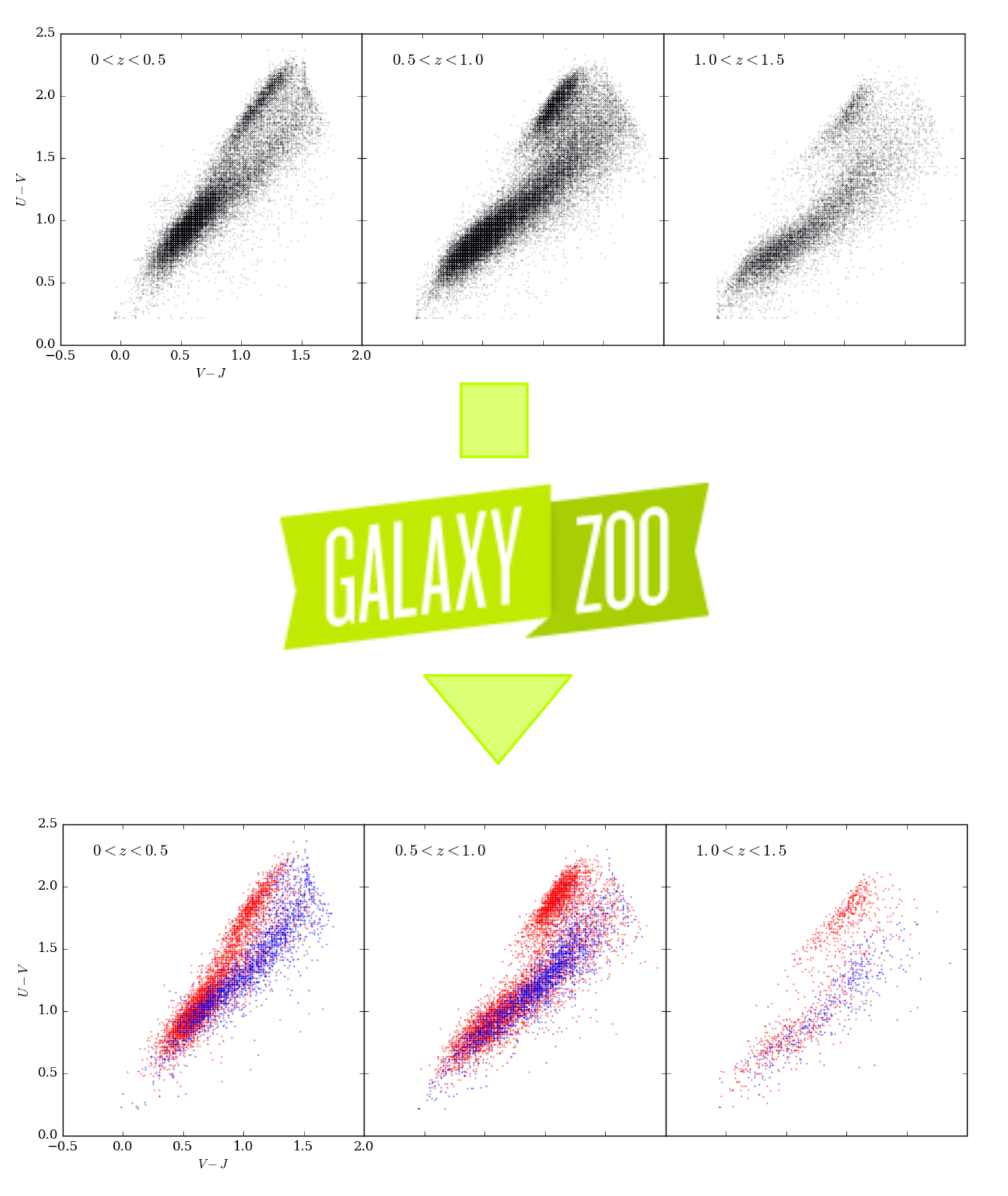 Galaxy Zoo and the COSMOS Survey. | Galaxy Zoo
