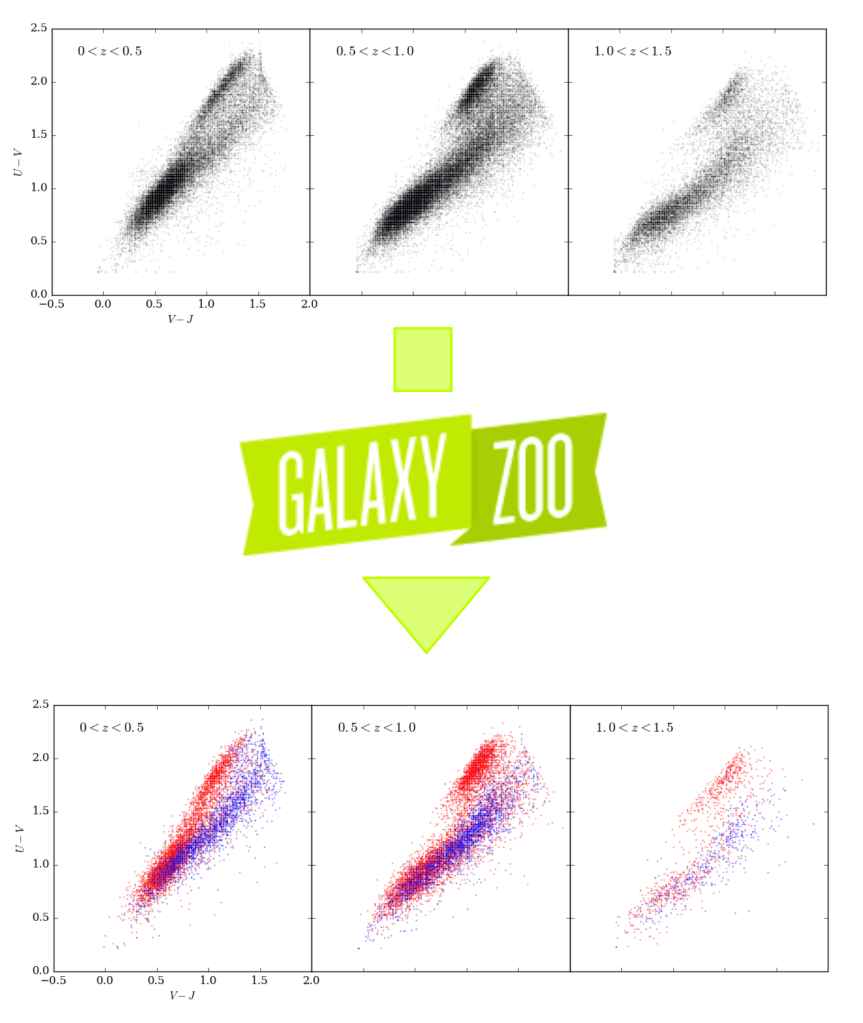 Galaxies 101 | Galaxy Zoo