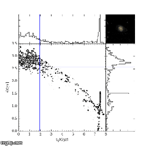 Bayesian View of Galaxy Evolution | Galaxy Zoo