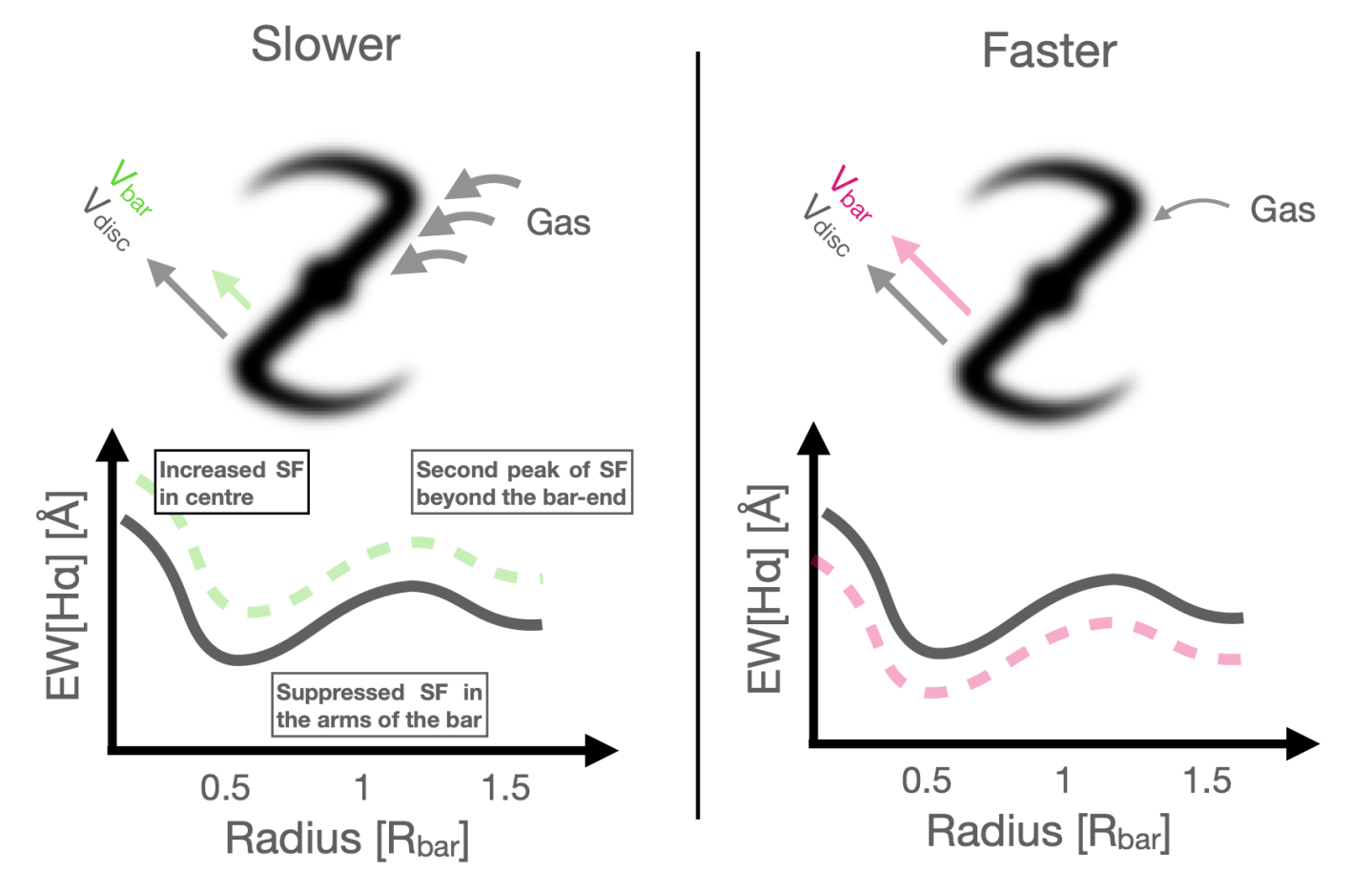 Slow strong bars affect their hosts the most | Galaxy Zoo