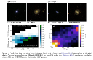 Galaxy Zoo | A Zooniverse Project Blog